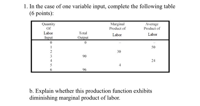 Solved In the case of one variable input, complete the | Chegg.com