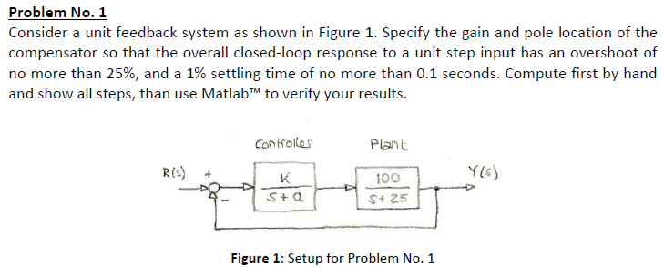 Solved Problem No. 1 Consider a unit feedback system as | Chegg.com
