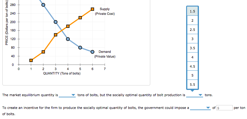 Solved 3. The effect of negative externalities on the | Chegg.com