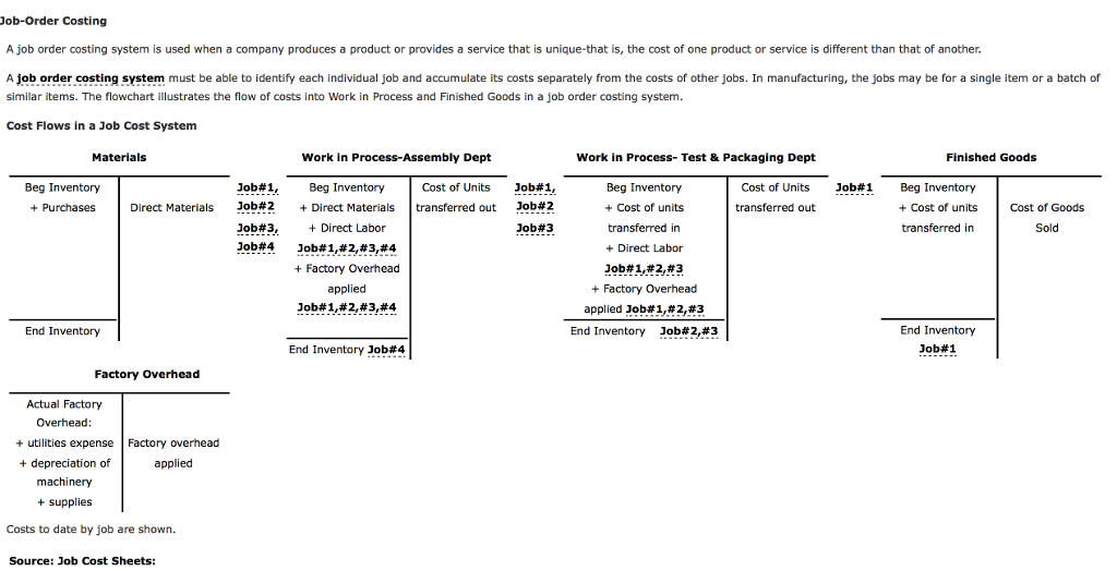 Solved ob-Order Costing A job order costing system is used | Chegg.com
