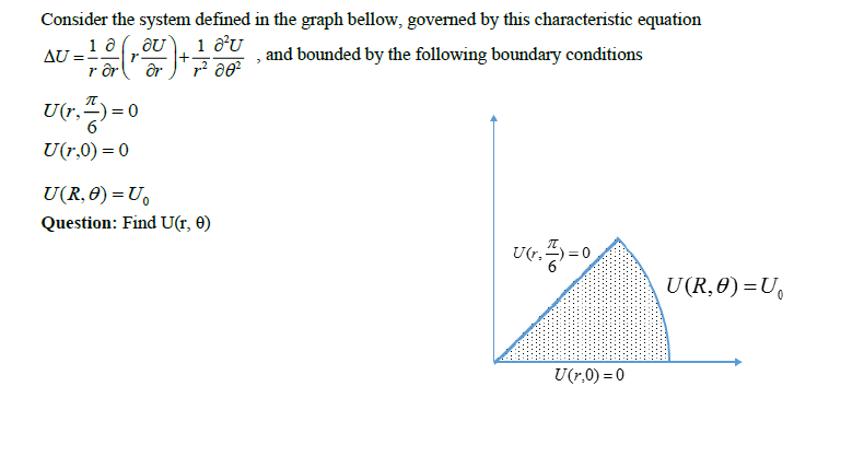 Solved Consider the system defined in the graph bellow, | Chegg.com