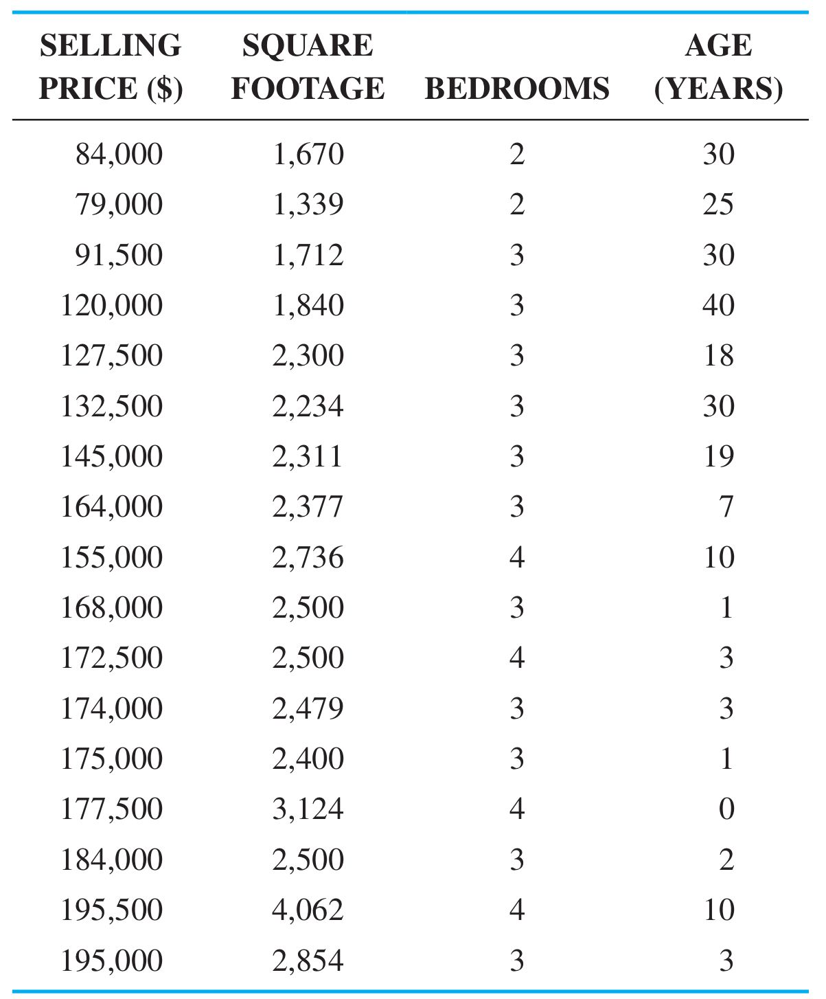 Solved :4-23 Use the data in Problem 4-22 and develop a | Chegg.com