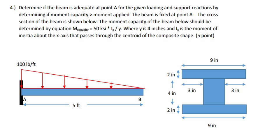 Solved Determine if the beam is adequate at point A for the | Chegg.com