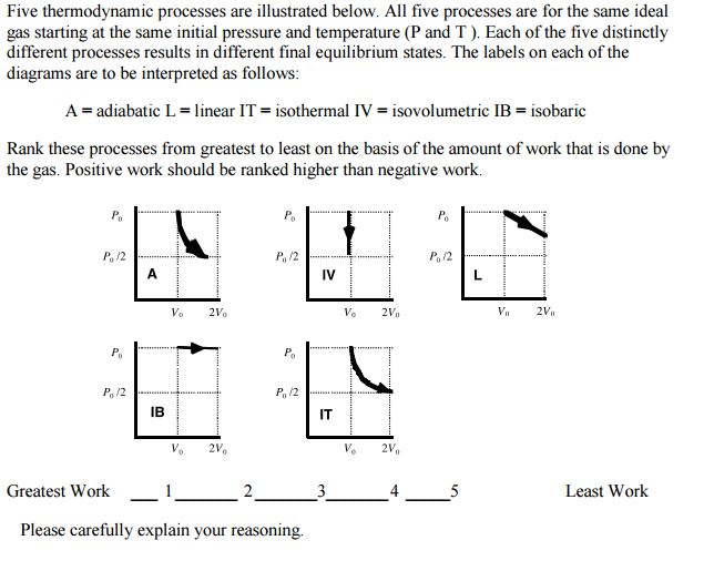 Solved Five thermodynamic processes are illustrated below. | Chegg.com