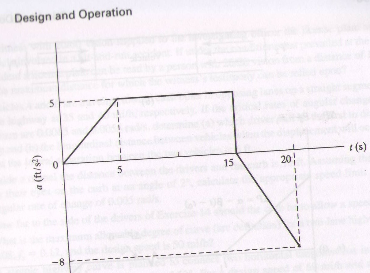 Solved Given the acceleration pattern shown in Fig. E2.1, | Chegg.com