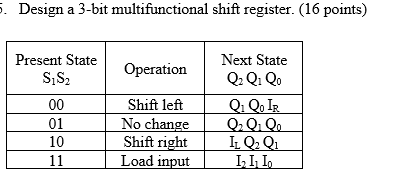 Solved Design a 3-bit multifunctional shift register. | Chegg.com
