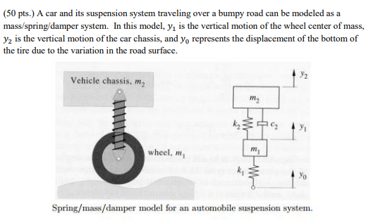 Solved (50 pts.) A car and its suspension system traveling | Chegg.com