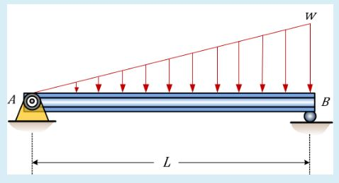 Solved For the beam subjected to uniformly varying load, | Chegg.com