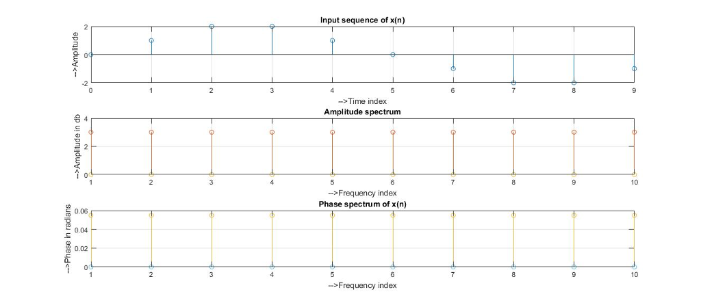 Solved Can I Please Have The Matlab Code For Problem Number