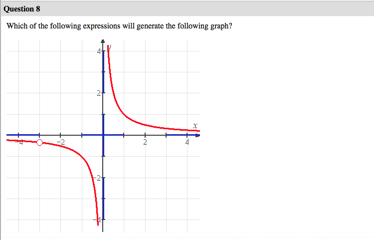 Solved Question 8 Which of the following expressions will | Chegg.com