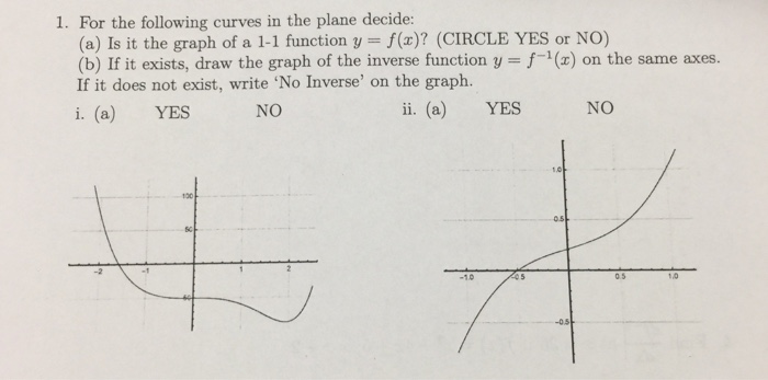 Solved For the following curves in the plane decide: Is it | Chegg.com