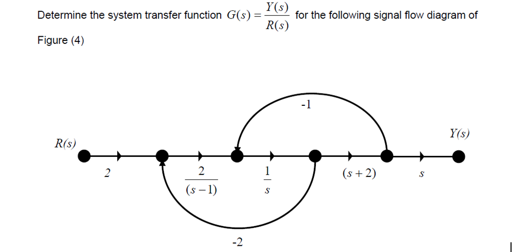 Solved Determine the system transfer function G(s) = | Chegg.com
