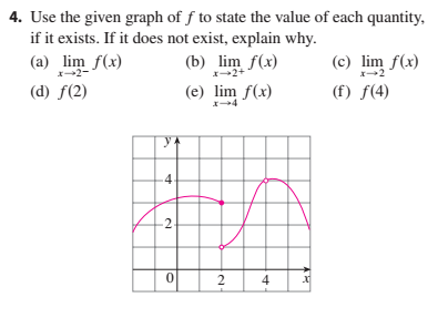 Solved Use the given graph of f to state the value of each | Chegg.com