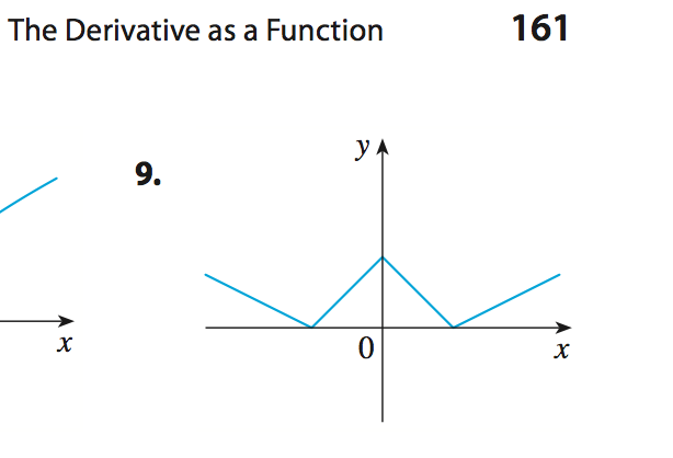 Solved 16-18 Make a careful sketch of the graph of f and | Chegg.com