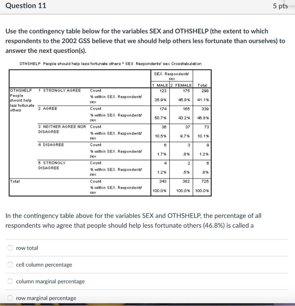 Solved Question 11 5 Pts Use The Contingency Table Below For 