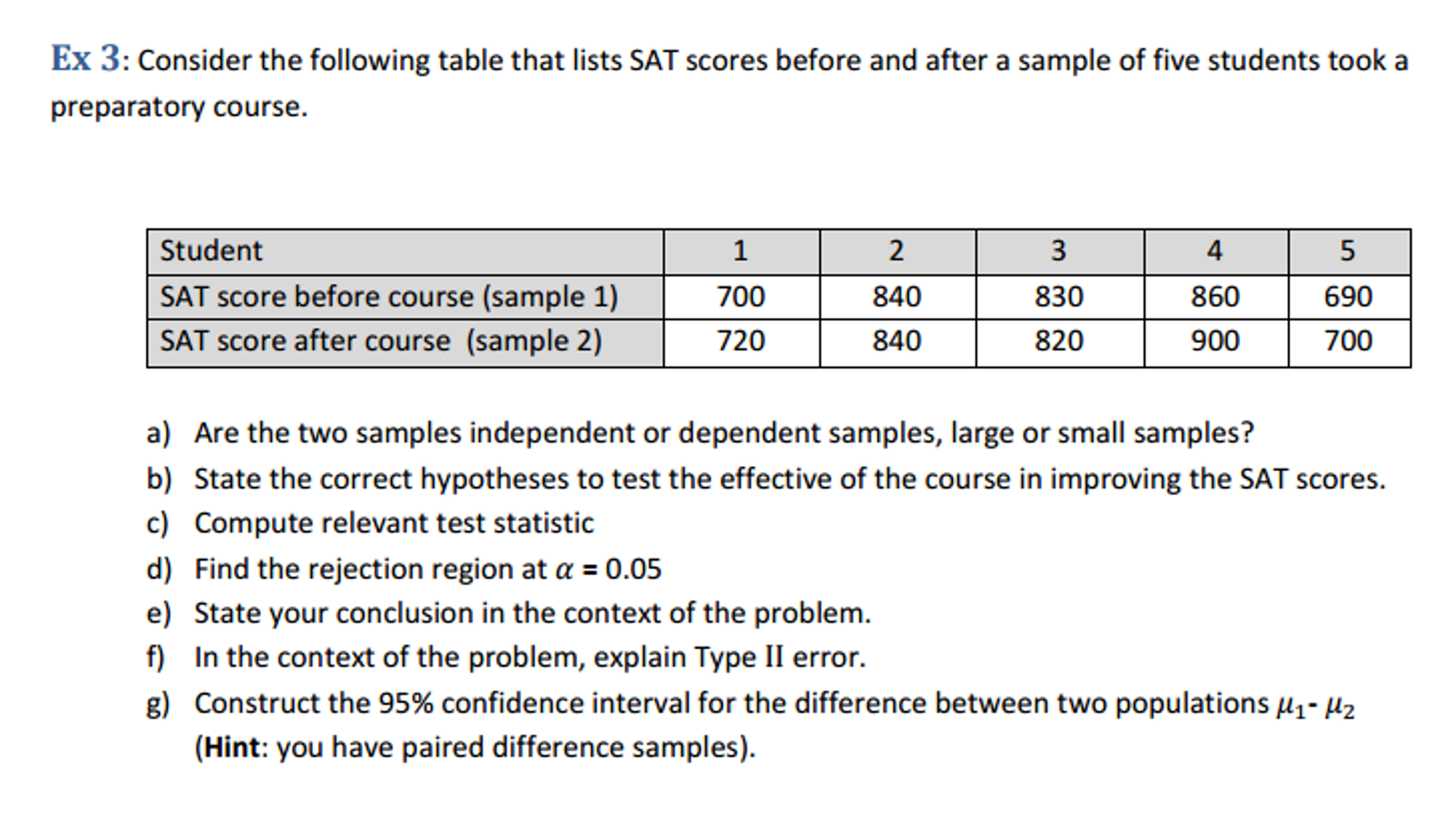 Solved Consider the following table that lists SAT scores | Chegg.com
