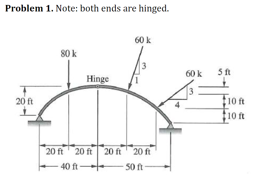 Solved Problem 1. Note: both ends are hinged. 60 k 80 k 60k | Chegg.com