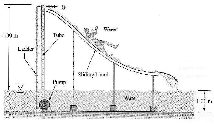 You are designing a pump to install under a water | Chegg.com