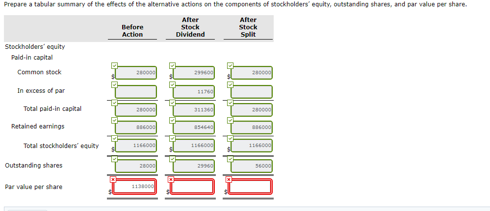 Solved Prepare a tabular summary of the effects of the | Chegg.com