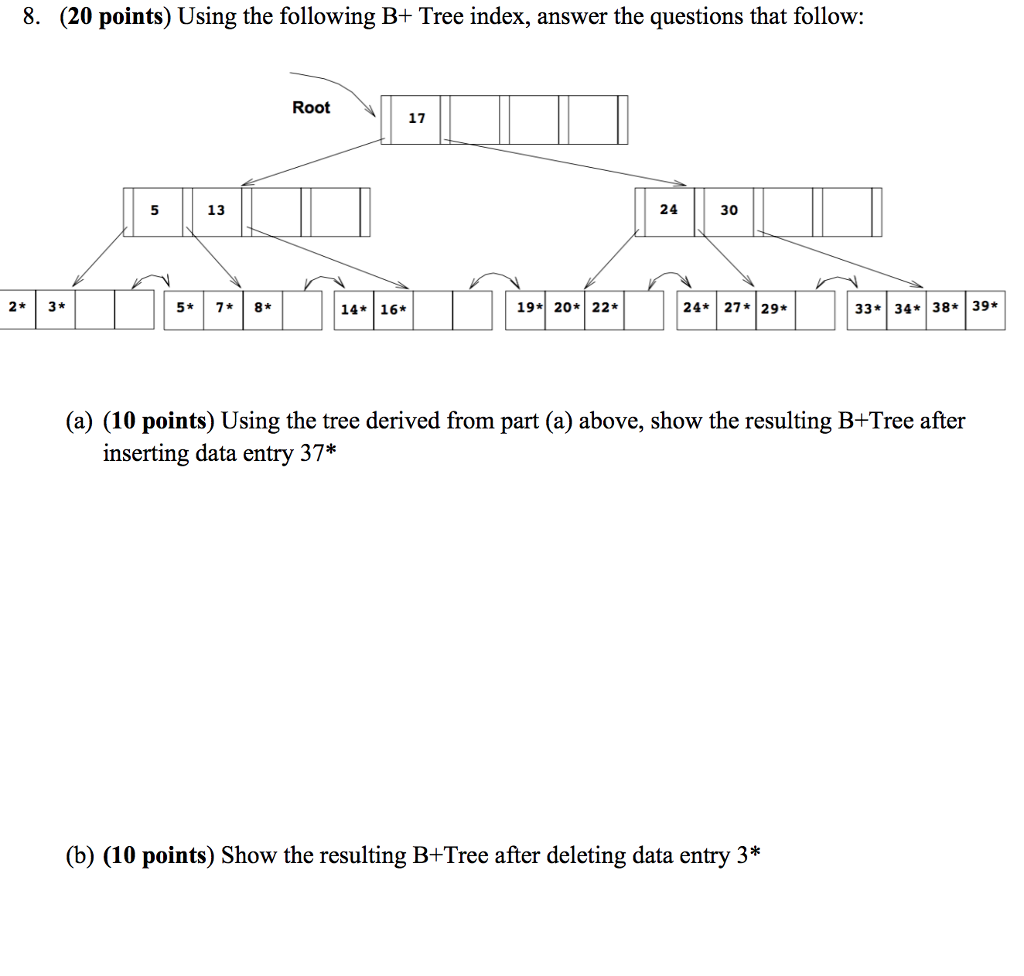 Solved 8. (20 points) Using the following B+ Tree index, | Chegg.com