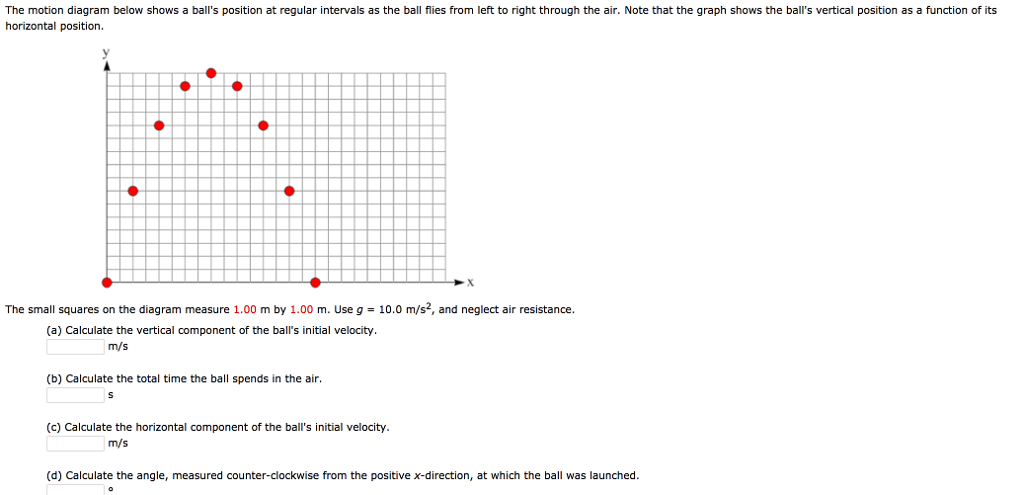 Solved The motion diagram below shows a ball's position at | Chegg.com