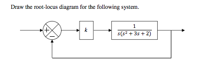 Solved Draw the root-locus diagram for the following system. | Chegg.com