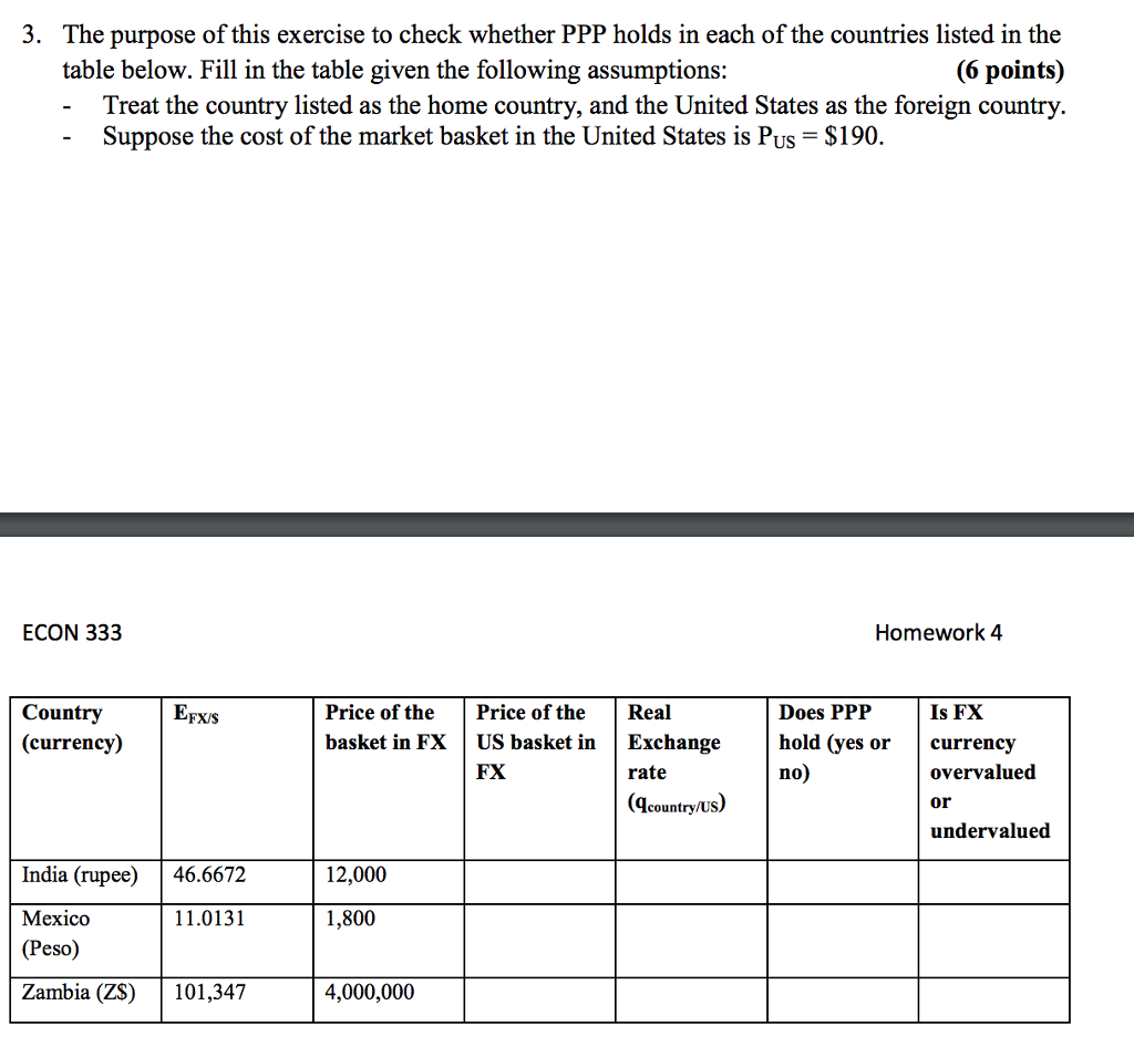 Solved The purpose of this exercise to check whether PPP | Chegg.com