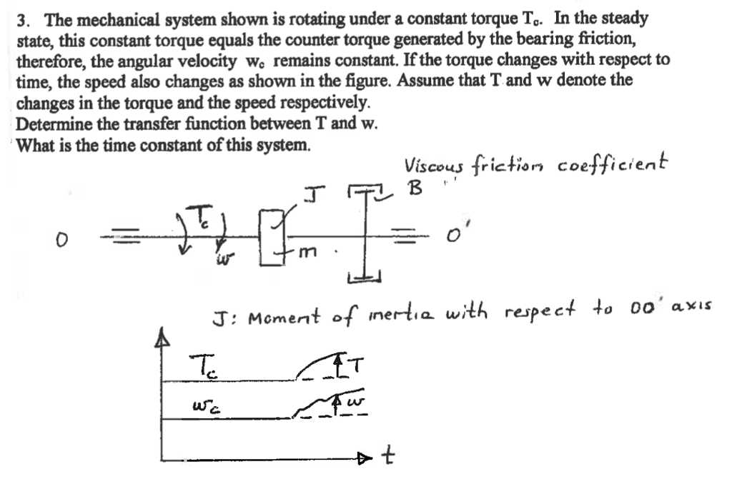 Solved 3. The mechanical system shown is rotating under a | Chegg.com