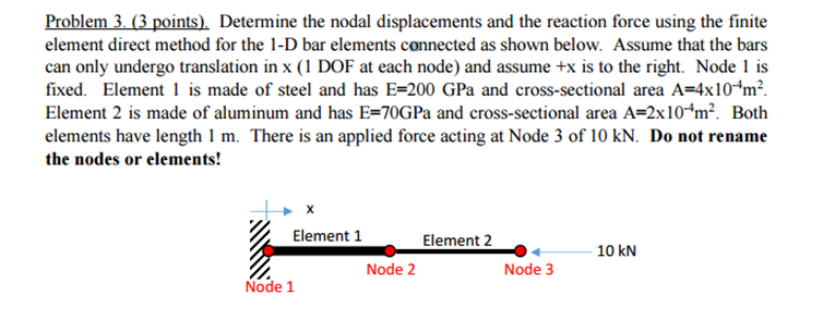 Solved Determine the nodal displacements and the reaction | Chegg.com