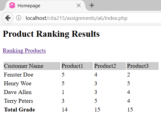 Solved Design a website for ranking three products, i.e., | Chegg.com