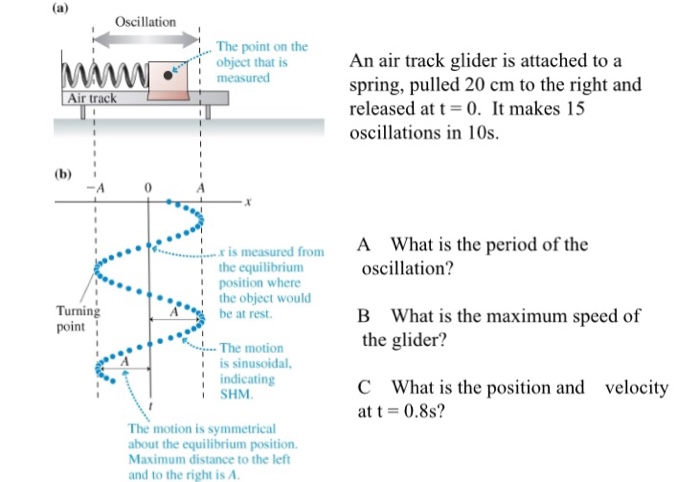 Solved An air track glider is attached to a spring, pulled | Chegg.com