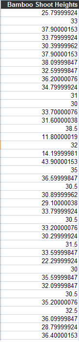 Solved Consider the "Bamboo cultivation" data of bamboo | Chegg.com