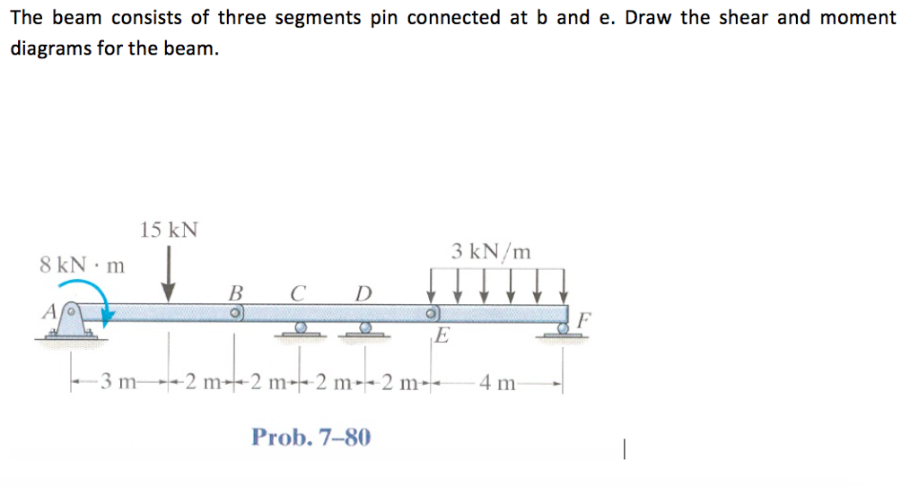 Solved The beam consists of three segments pin connected at | Chegg.com