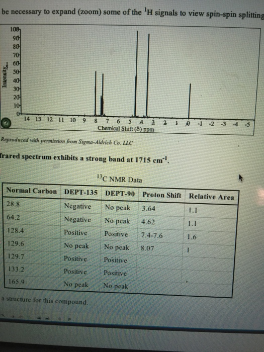 Solved 1) The proton NMR spectrum for a compound with the | Chegg.com