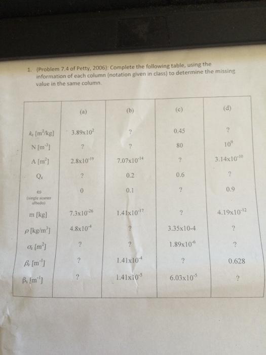 Complete the following table, using the information | Chegg.com
