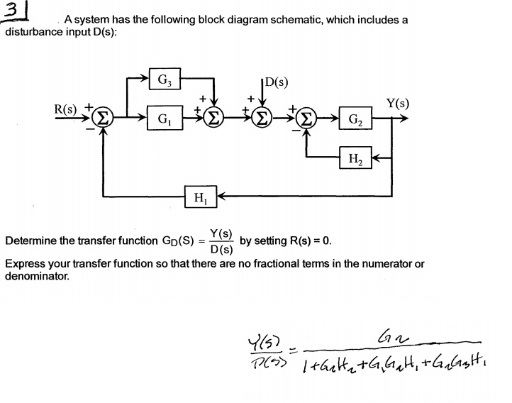 Solved A system has the following block diagram schematic, | Chegg.com