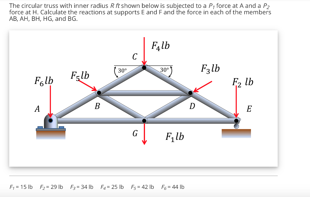Solved The circular truss with inner radius R ft shown below | Chegg.com