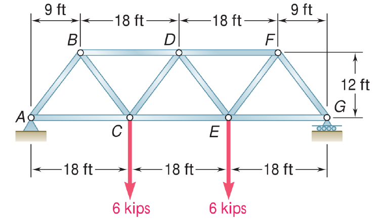 Solved Find the support reactions and force in each member. | Chegg.com