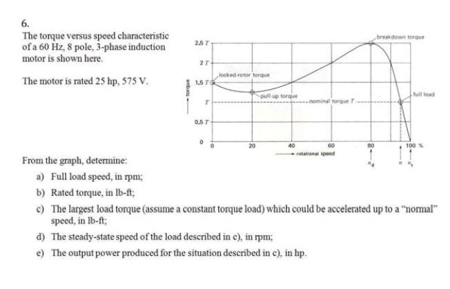 Solved The torque versus speed characteristic of a 60 Hz, 8 | Chegg.com