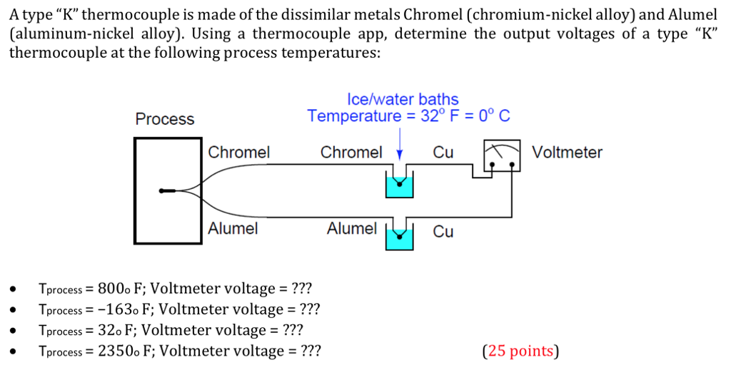 Solved A type "K" thermocouple is made of the dissimilar | Chegg.com