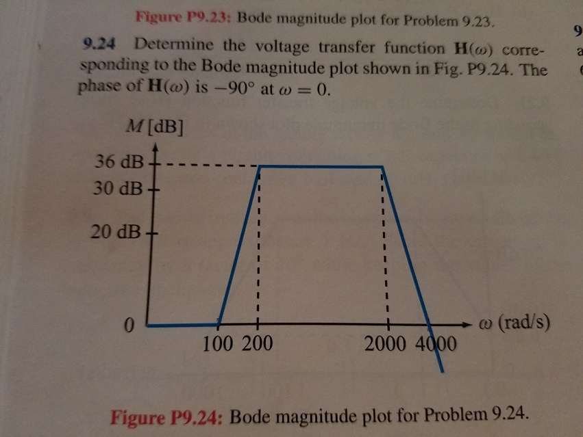Solved Determine the voltage transfer function H(w) | Chegg.com