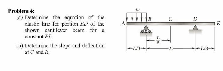Solved Determine the equation of the elastic line for | Chegg.com