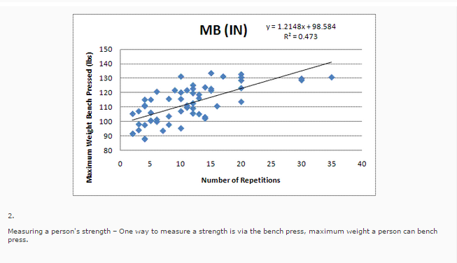 What is the strength of the linear association? Round | Chegg.com