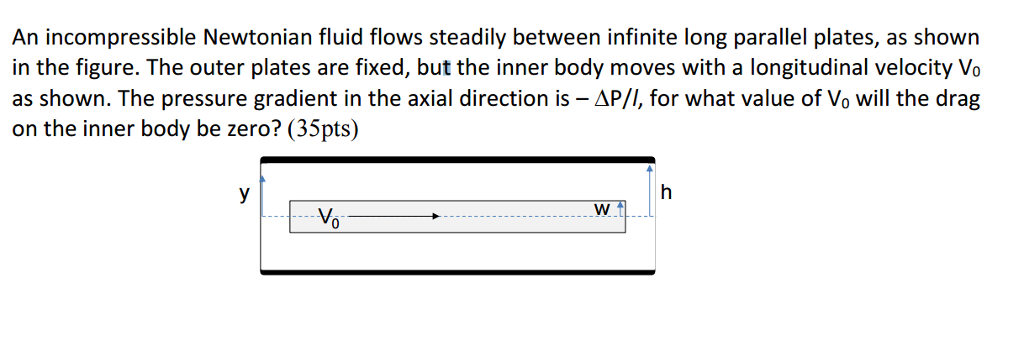 Solved An incompressible Newtonian fluid flows steadily | Chegg.com