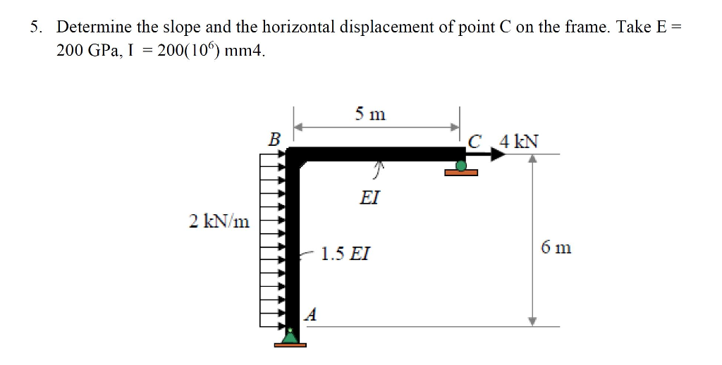 Solved Determine the slope and the horizontal displacement | Chegg.com