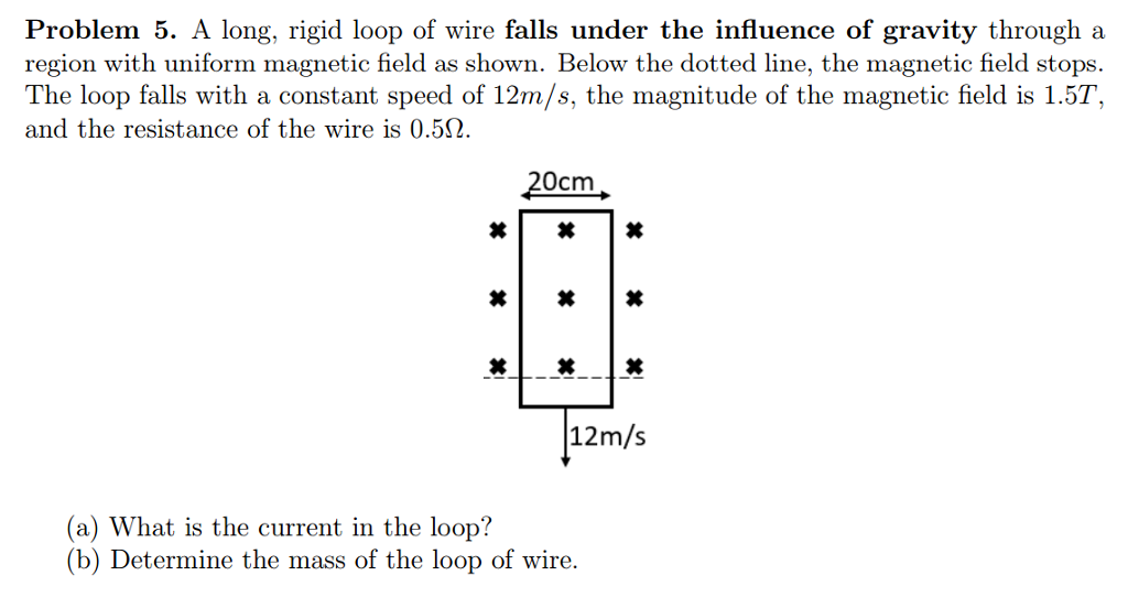 Solved Problem 5. A long, rigid loop of wire falls under the | Chegg.com