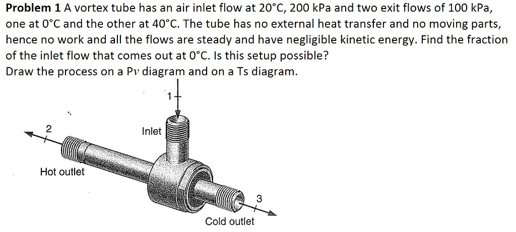 Solved A vortex tube has an air inlet flow at 20degree C, | Chegg.com