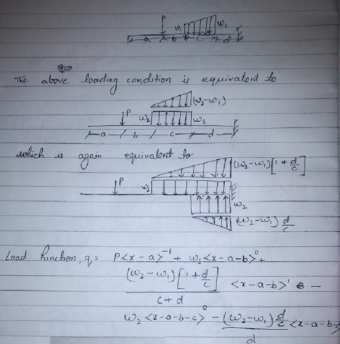 Solved Analyse the statically determinate beam illustrated | Chegg.com
