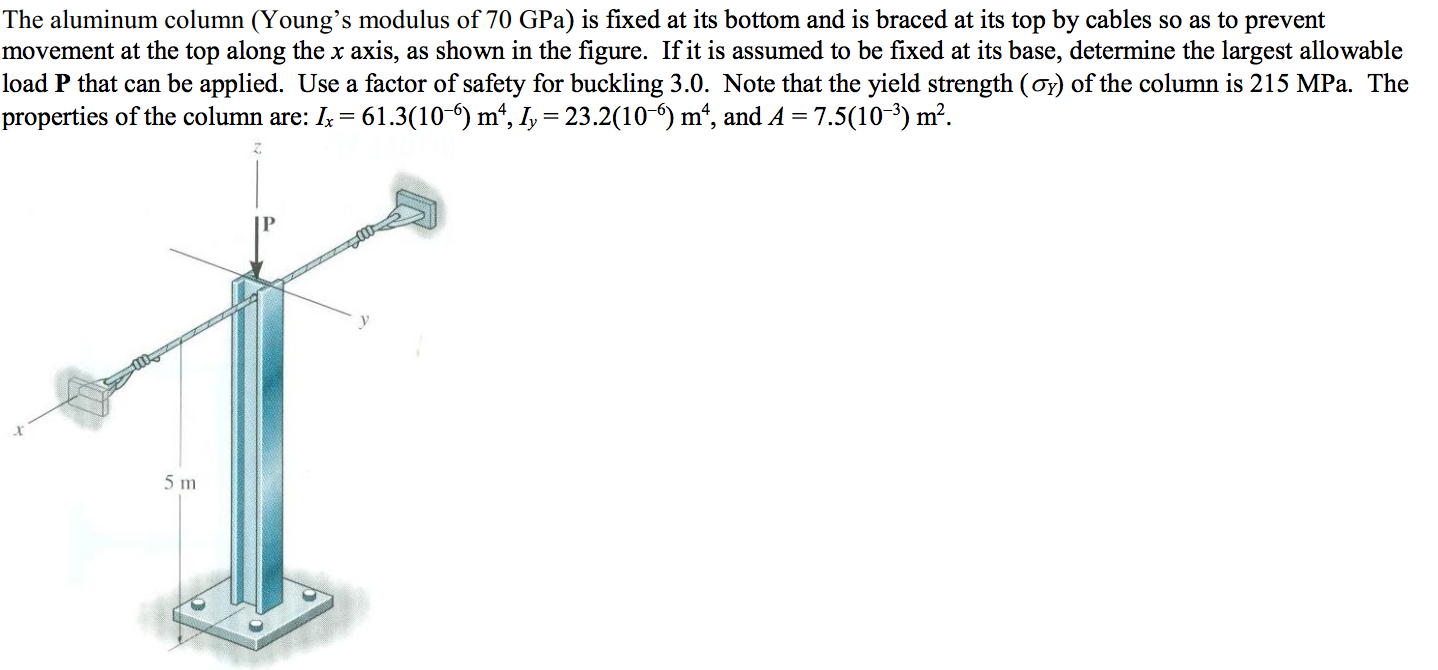 Solved The aluminum column (Young s modulus of 70 GPa) is | Chegg.com