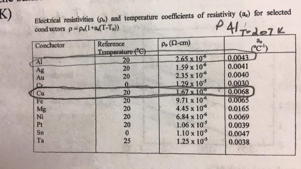 Solved Determine the temperature at which resistivity of Al | Chegg.com